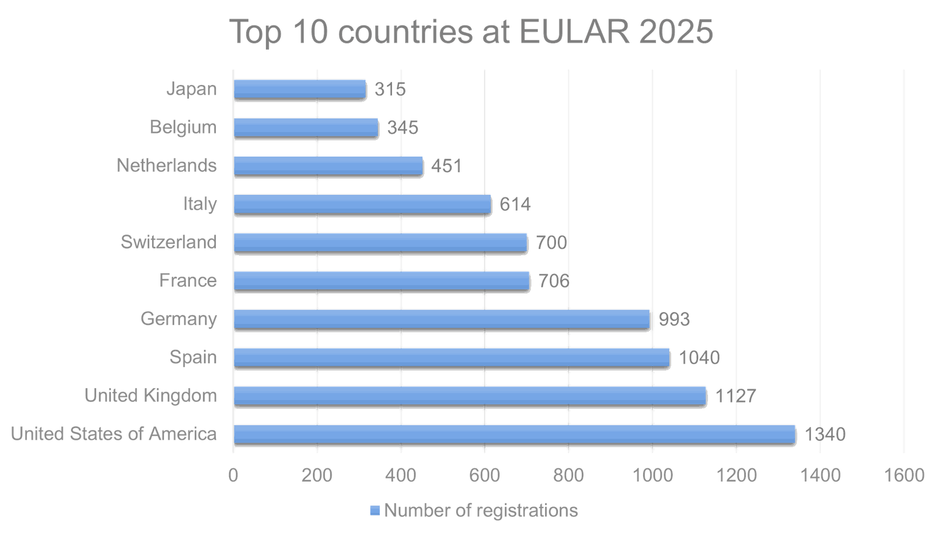 EULAR 2026 | EULAR